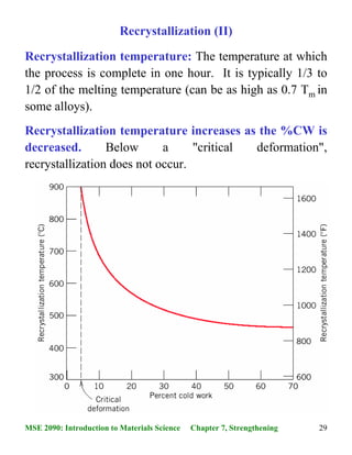 Dislocations and strengthening mechanisms | PDF