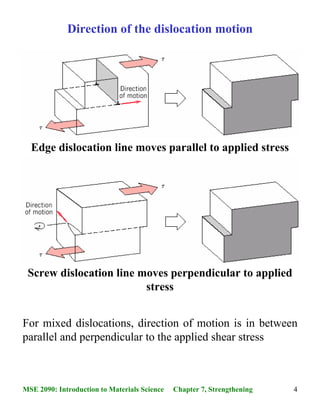 Dislocations and strengthening mechanisms | PDF