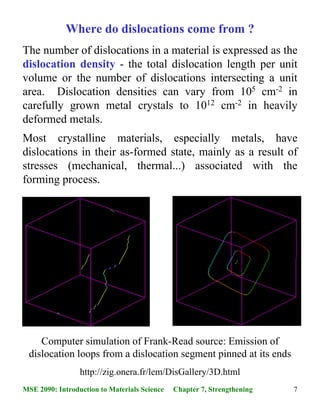 Dislocations and strengthening mechanisms | PDF