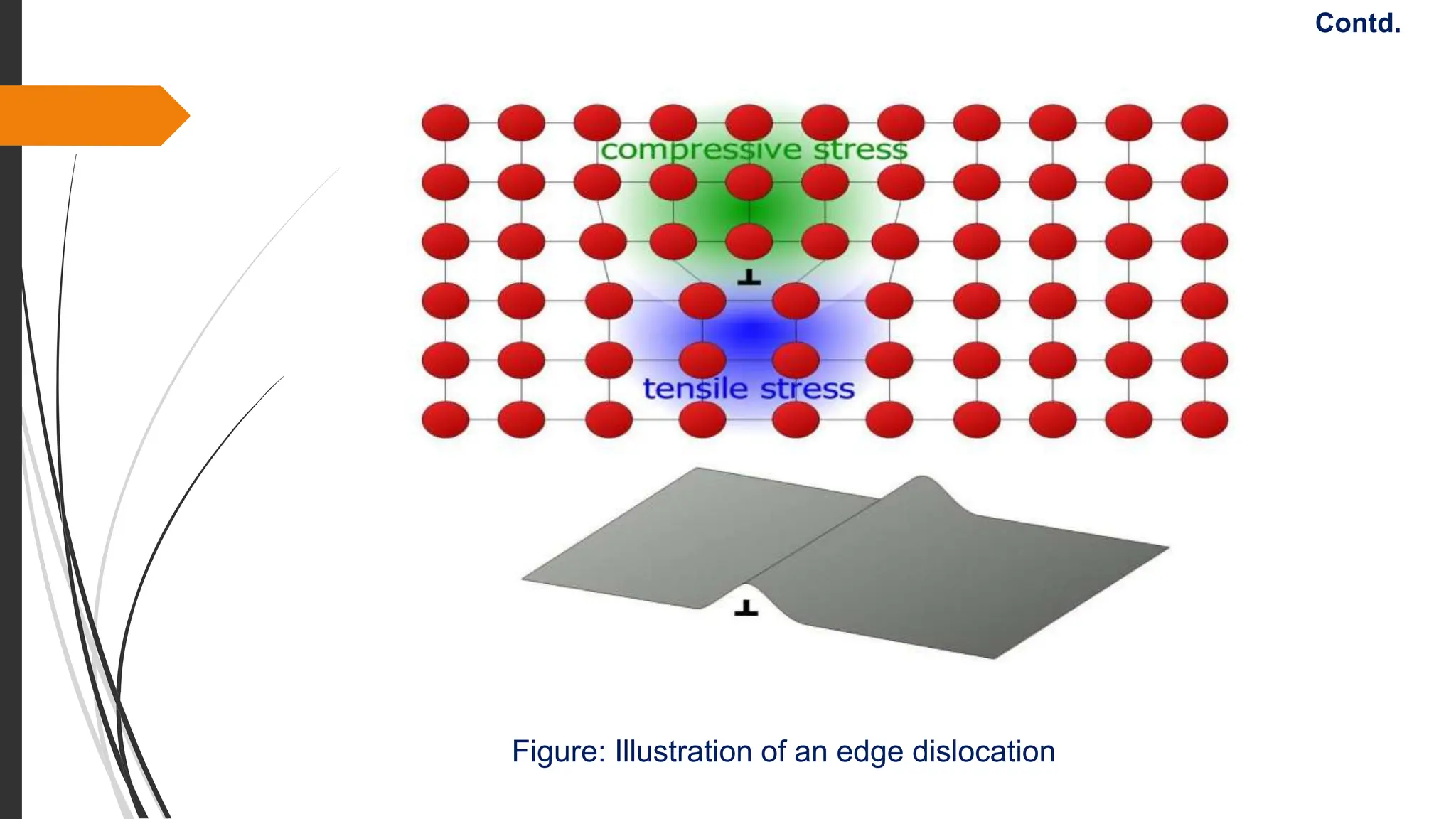 Dislocations and Strengthening Mechanisms.pptx