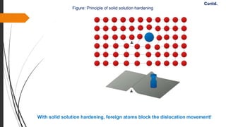 Dislocations and Strengthening Mechanisms.pptx | Chemistry | Science
