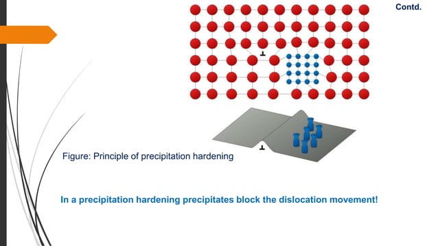 Dislocations and Strengthening Mechanisms.pptx | Chemistry | Science