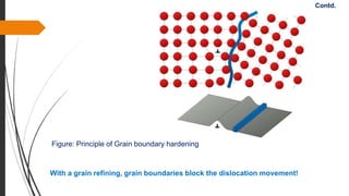 Dislocations and Strengthening Mechanisms.pptx | Chemistry | Science