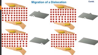 Dislocations and Strengthening Mechanisms.pptx | Chemistry | Science