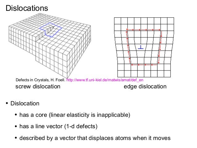misfitdislocations-another-method