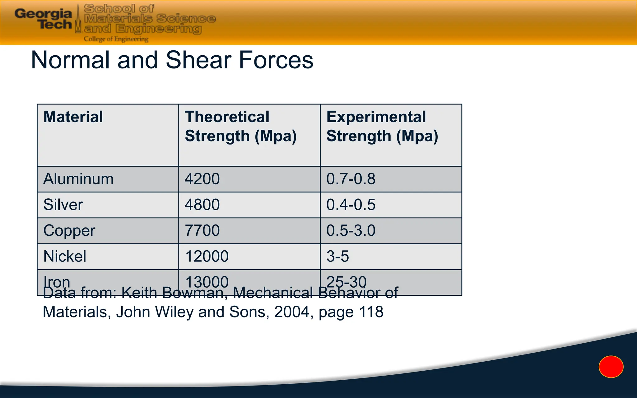 Dislocations material science Mechanical Engineering .pdf