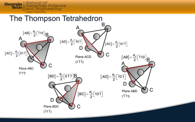 Dislocations material science Mechanical Engineering .pdf