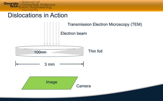 Dislocations material science Mechanical Engineering .pdf