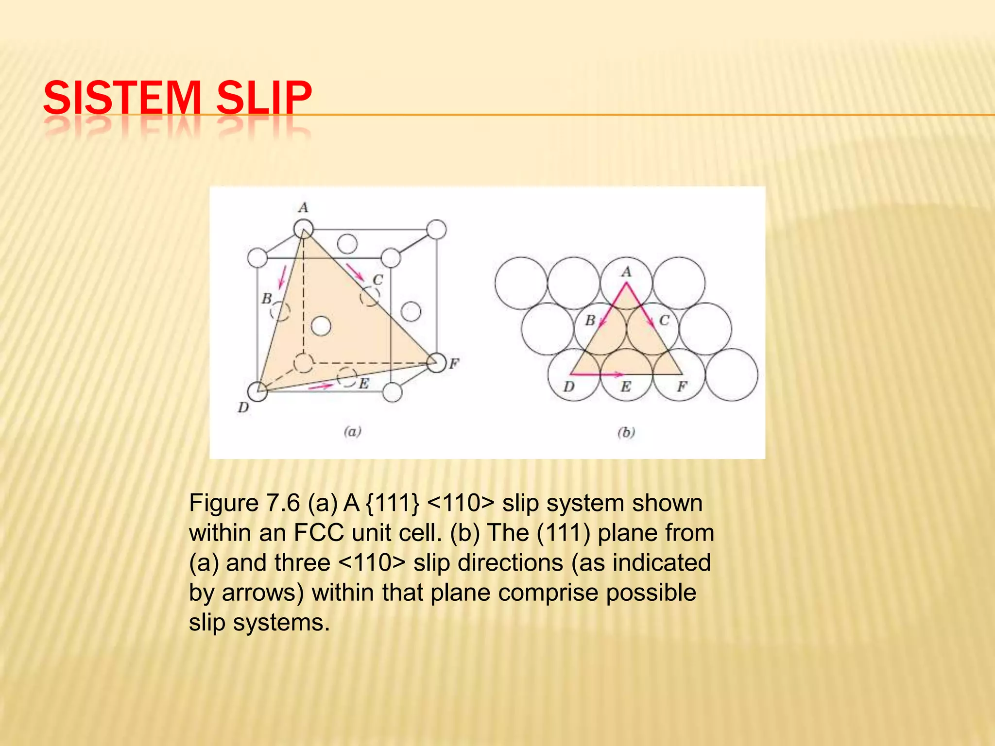 Dislokasi slide | PPTX