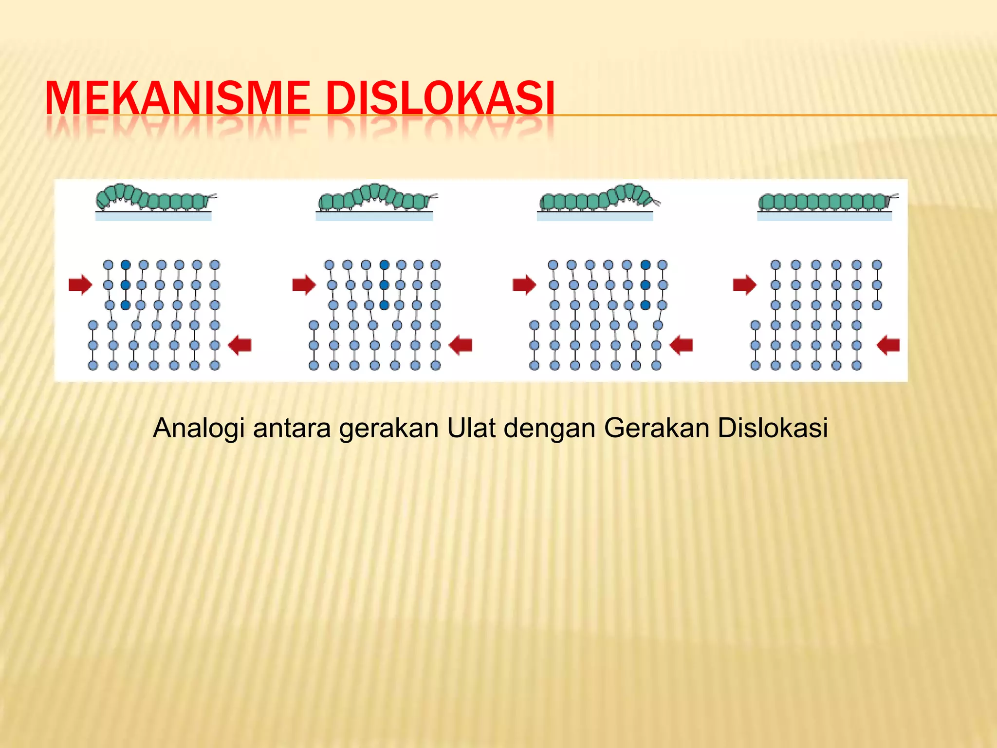 Dislokasi slide | PPTX
