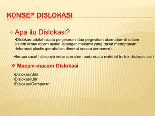 Dislokasi slide | PPTX
