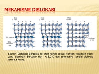Dislokasi slide | PPTX