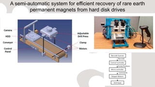 Dismantling of Permanent Magnet.ppsx