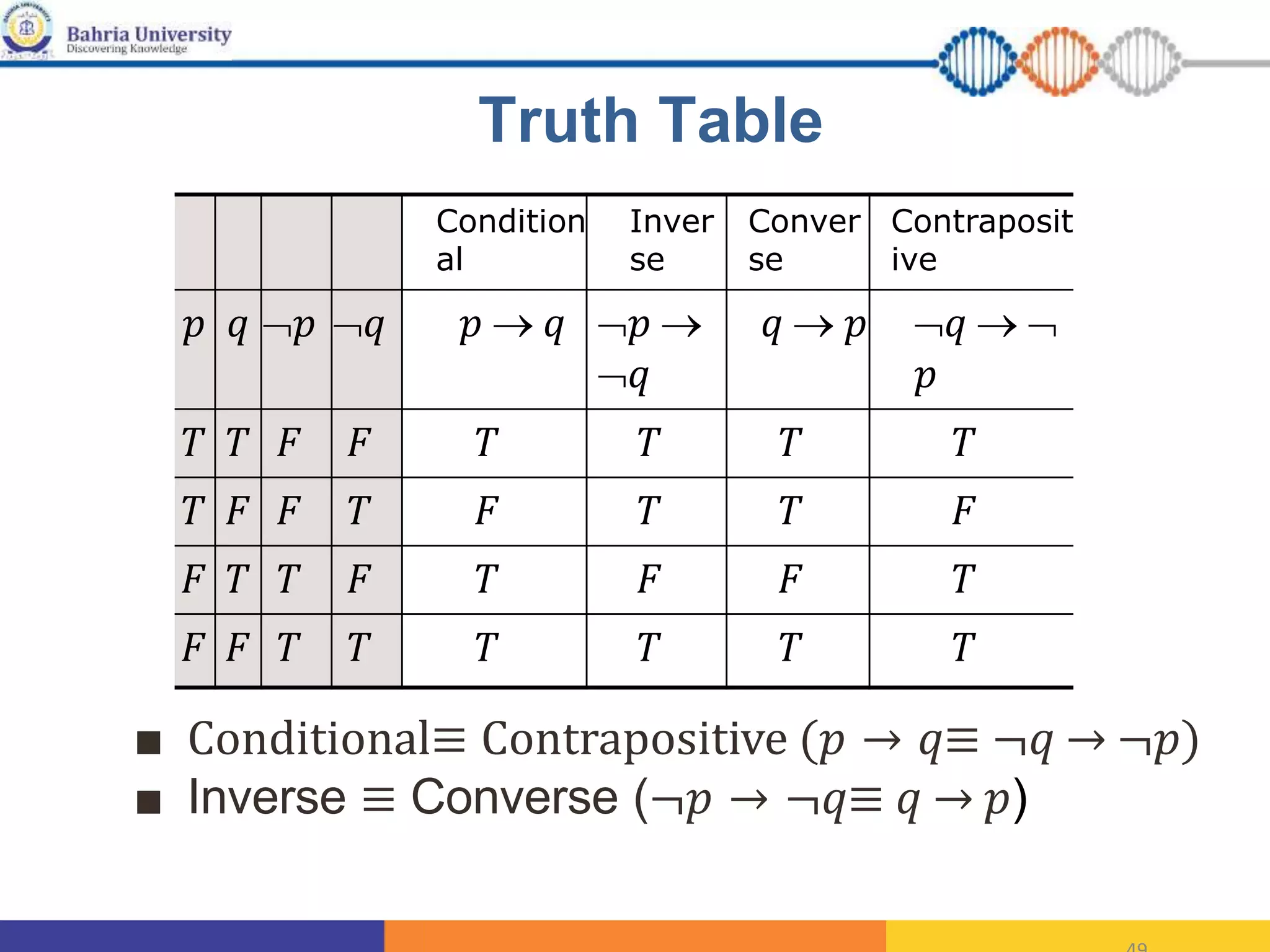 DisMath-lecture-2-Logic-and-Proofs-08032022-115009am.pptx
