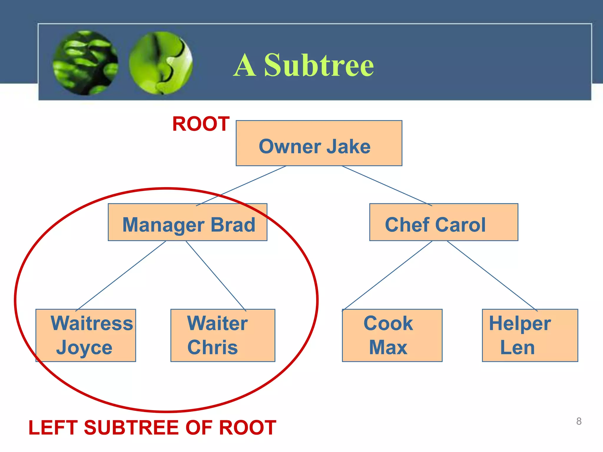 Discrete Mathematics Tree Pptx