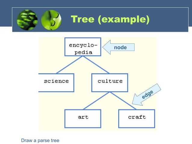 Discrete Mathematics Tree | PPTX
