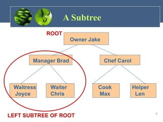 Discrete Mathematics Tree | PPTX
