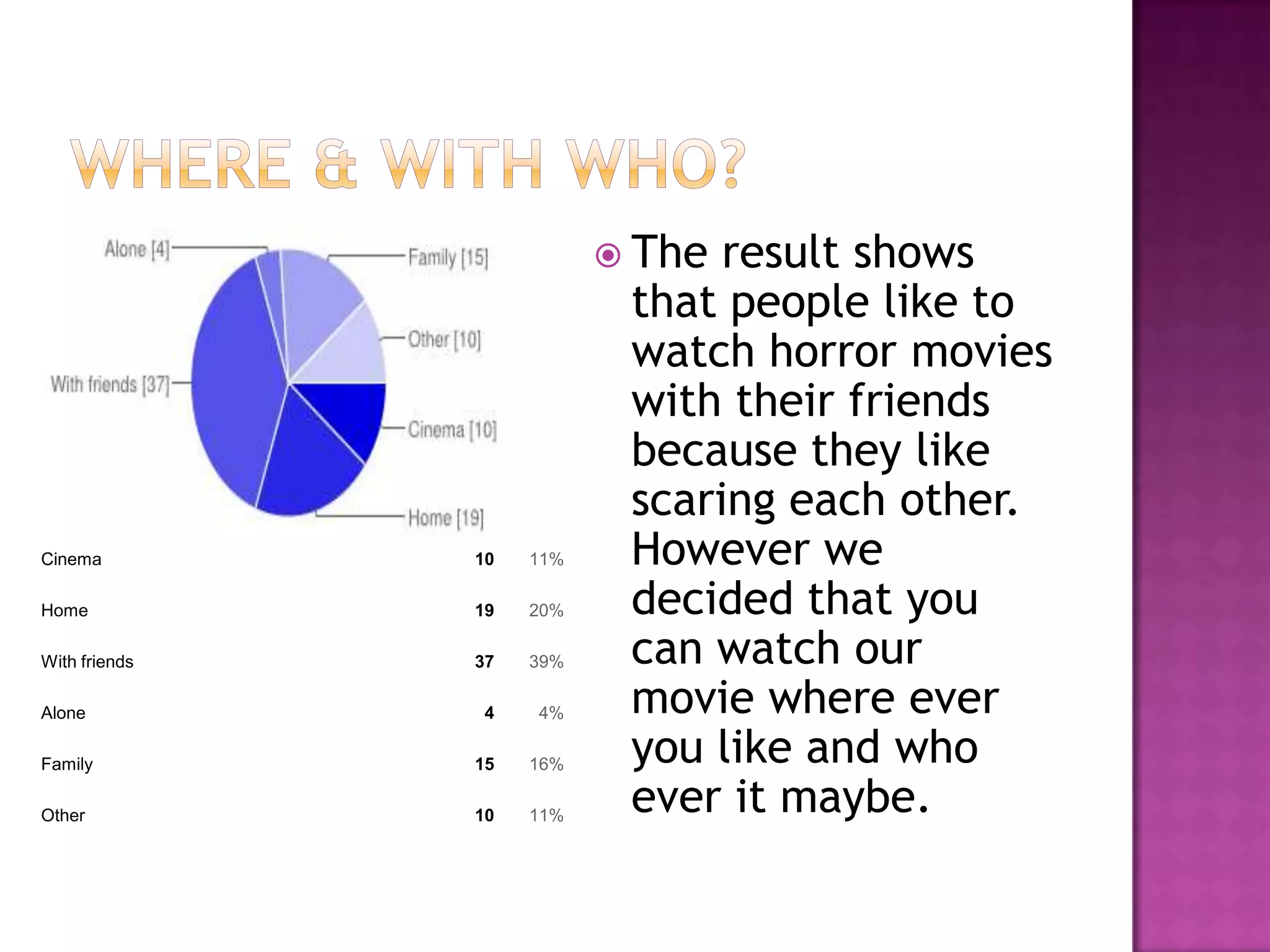 Horror questionnaire plus analysis | PPT