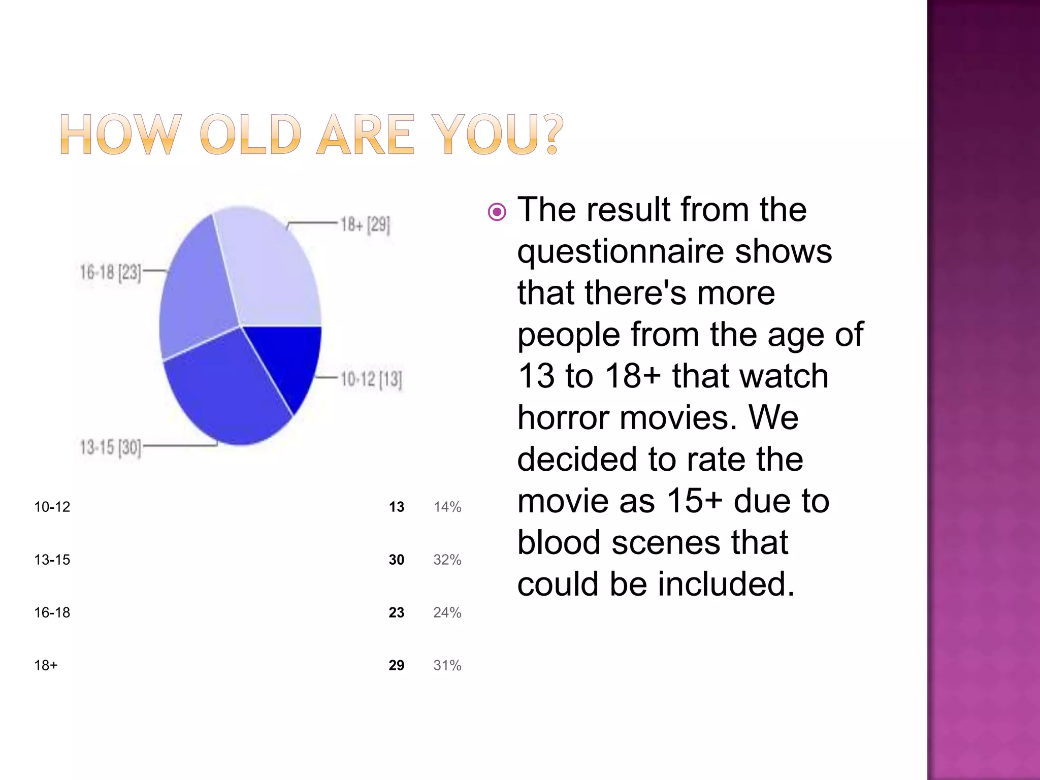 Horror questionnaire plus analysis | PPT