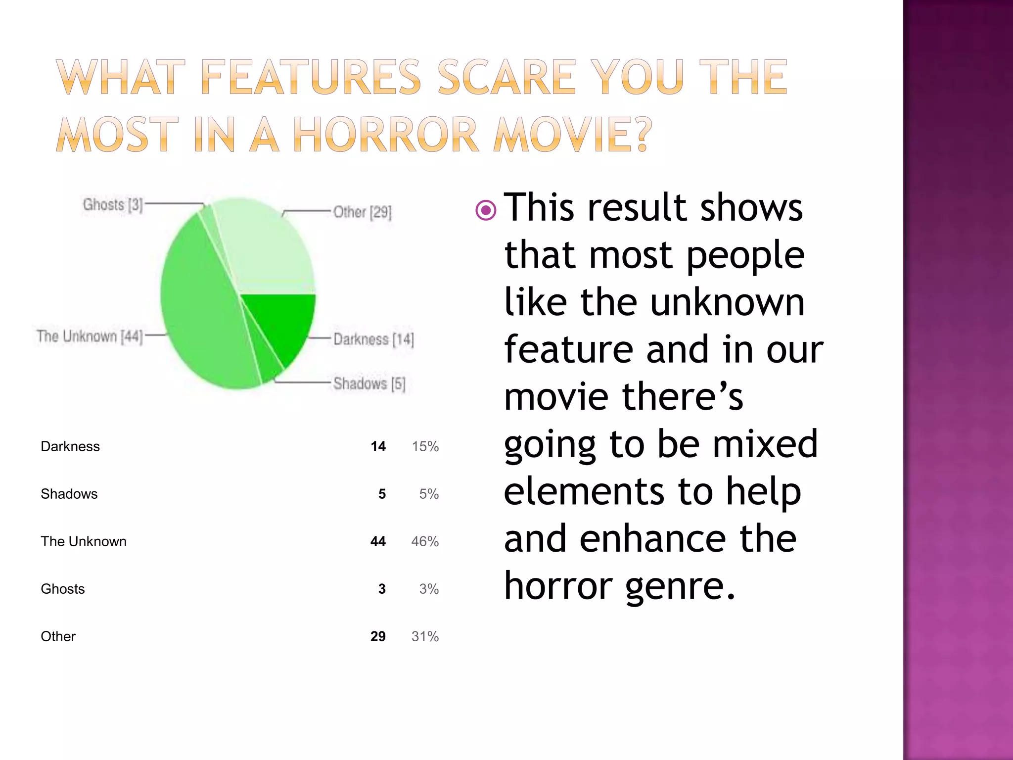 Horror questionnaire plus analysis | PPT