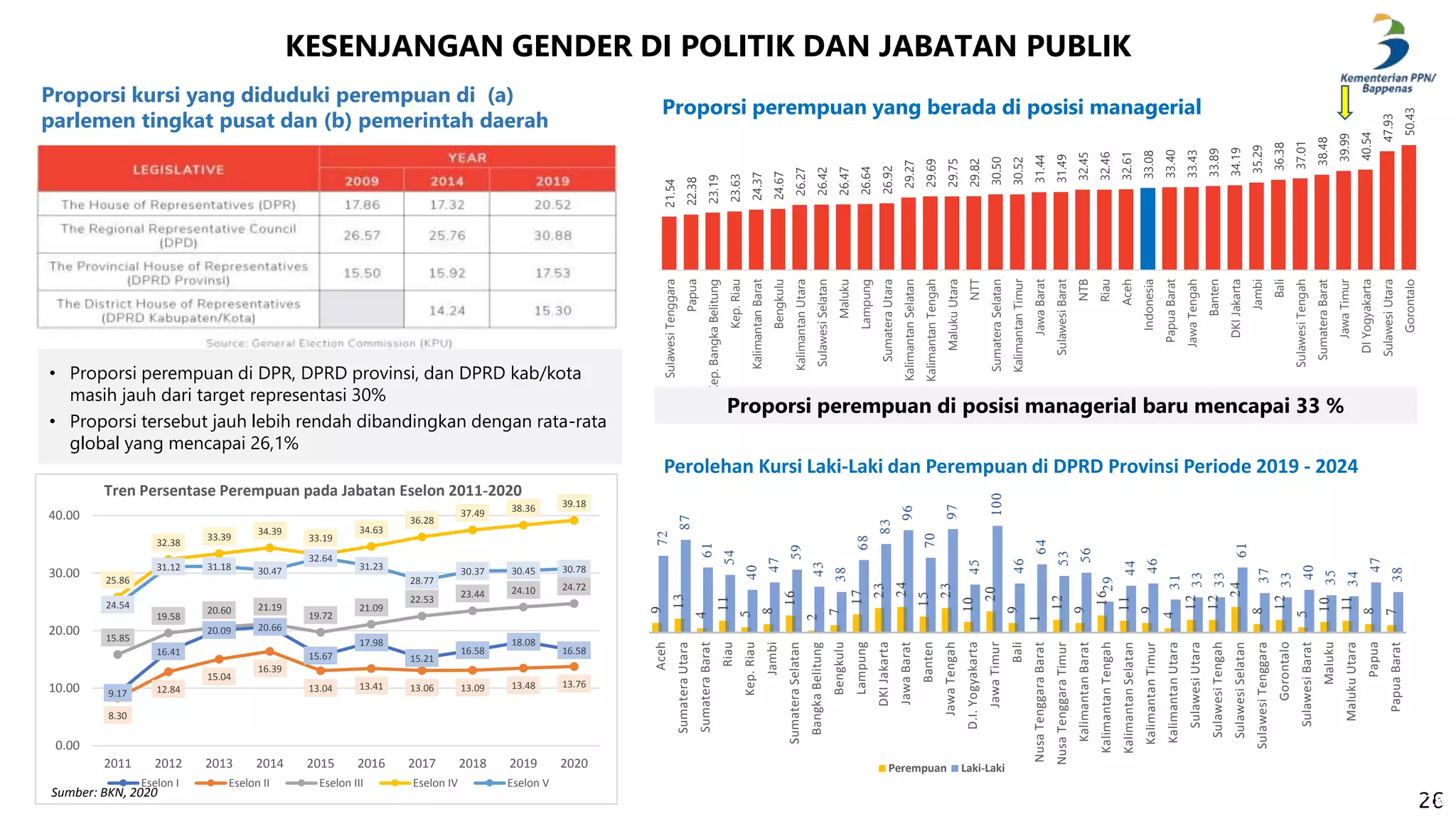 Pengarusutamaan Gender (PUG) Dalam Pembangunan | PPTX