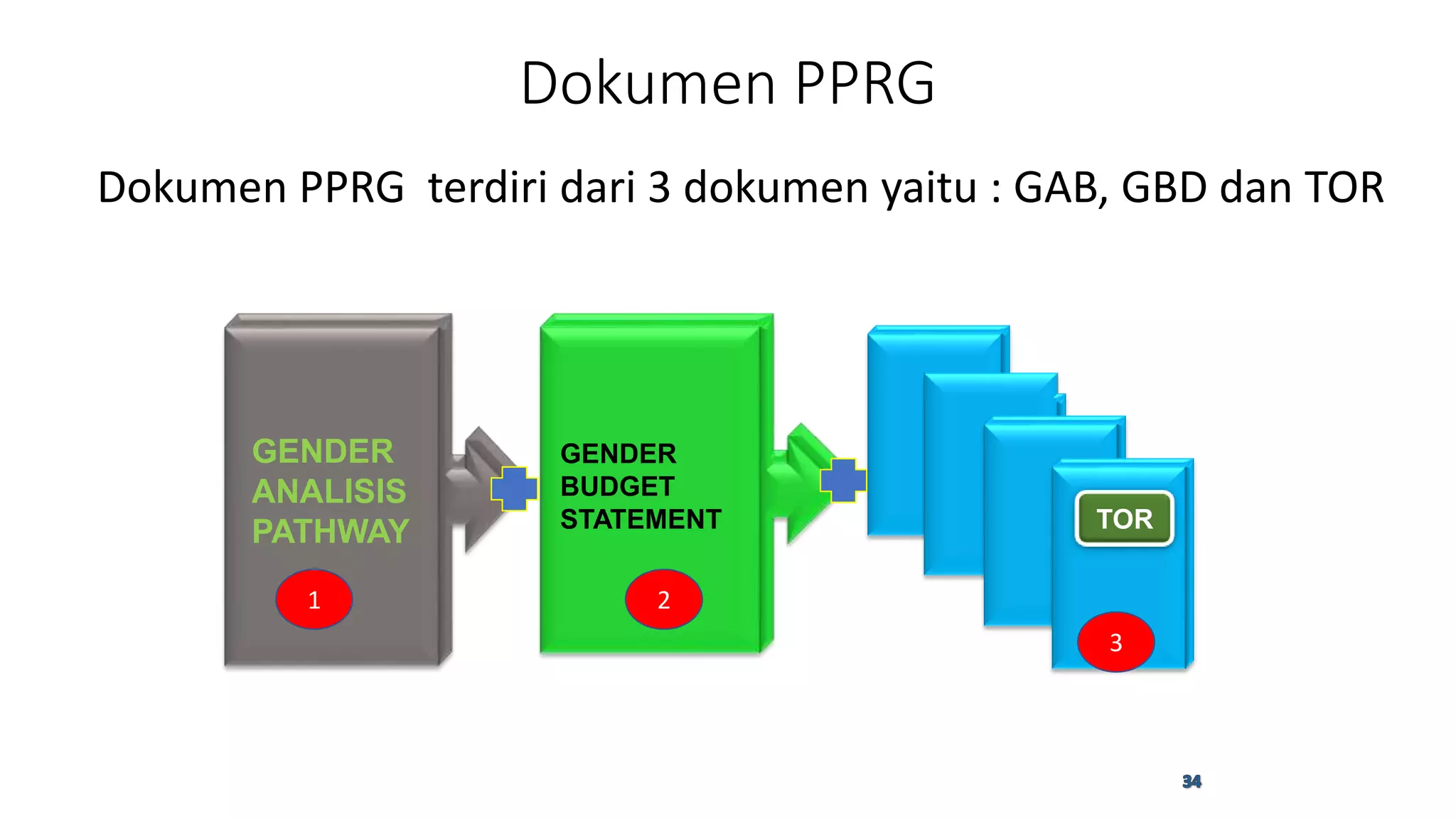 Pengarusutamaan Gender (PUG) Dalam Pembangunan | PPTX