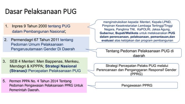 Pengarusutamaan Gender (PUG) Dalam Pembangunan | PPTX
