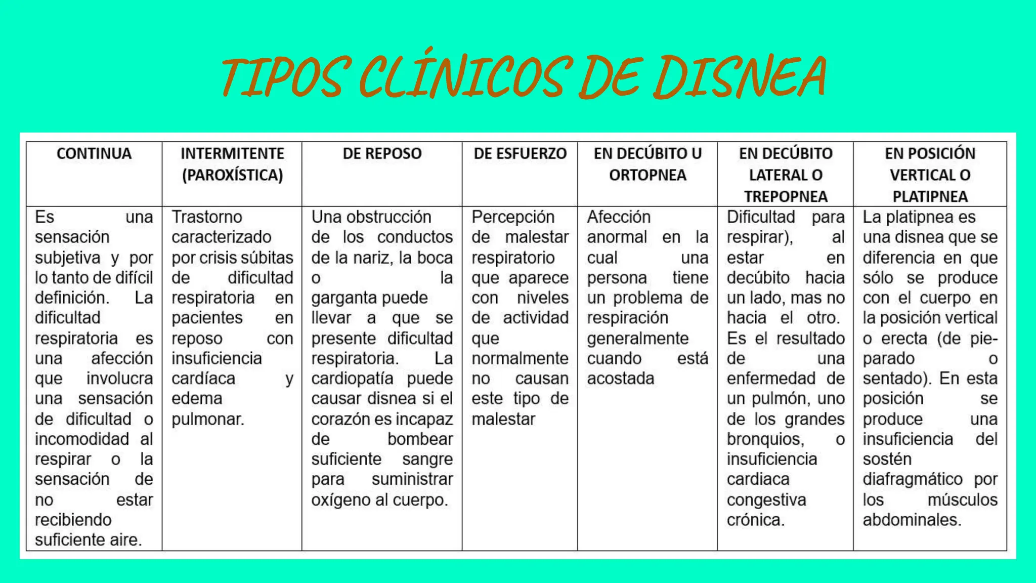 Disnea De Grandes Medianos Elementos Pptx