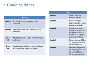 Disnea aguda. Maria José Muñoz. | PPTX