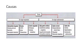Disnea respiratoria | PPTX