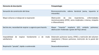 Disnea respiratoria | PPTX