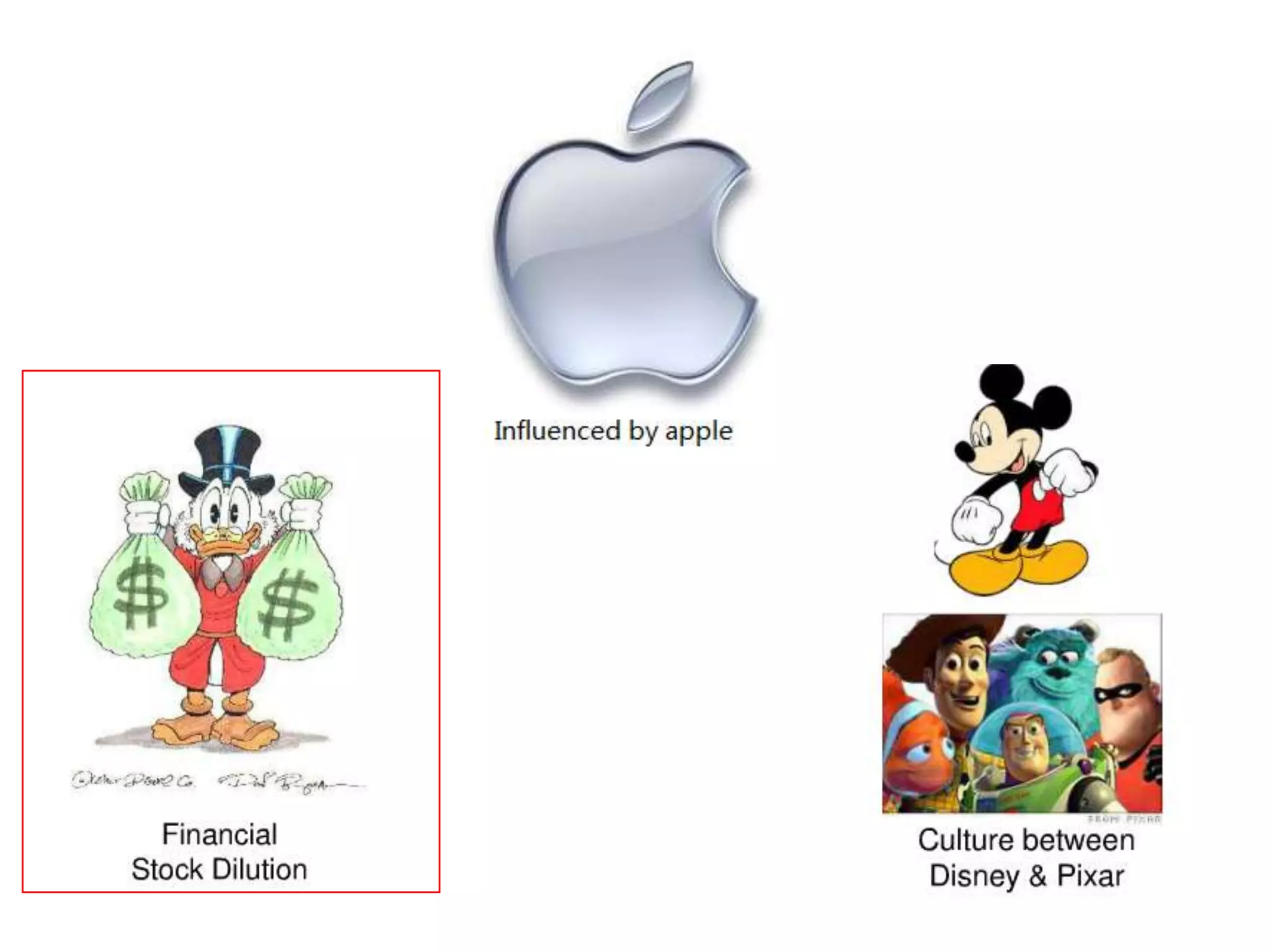Disney Pixar case study | PPTX