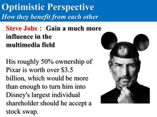 Disney Pixar case study | PPTX