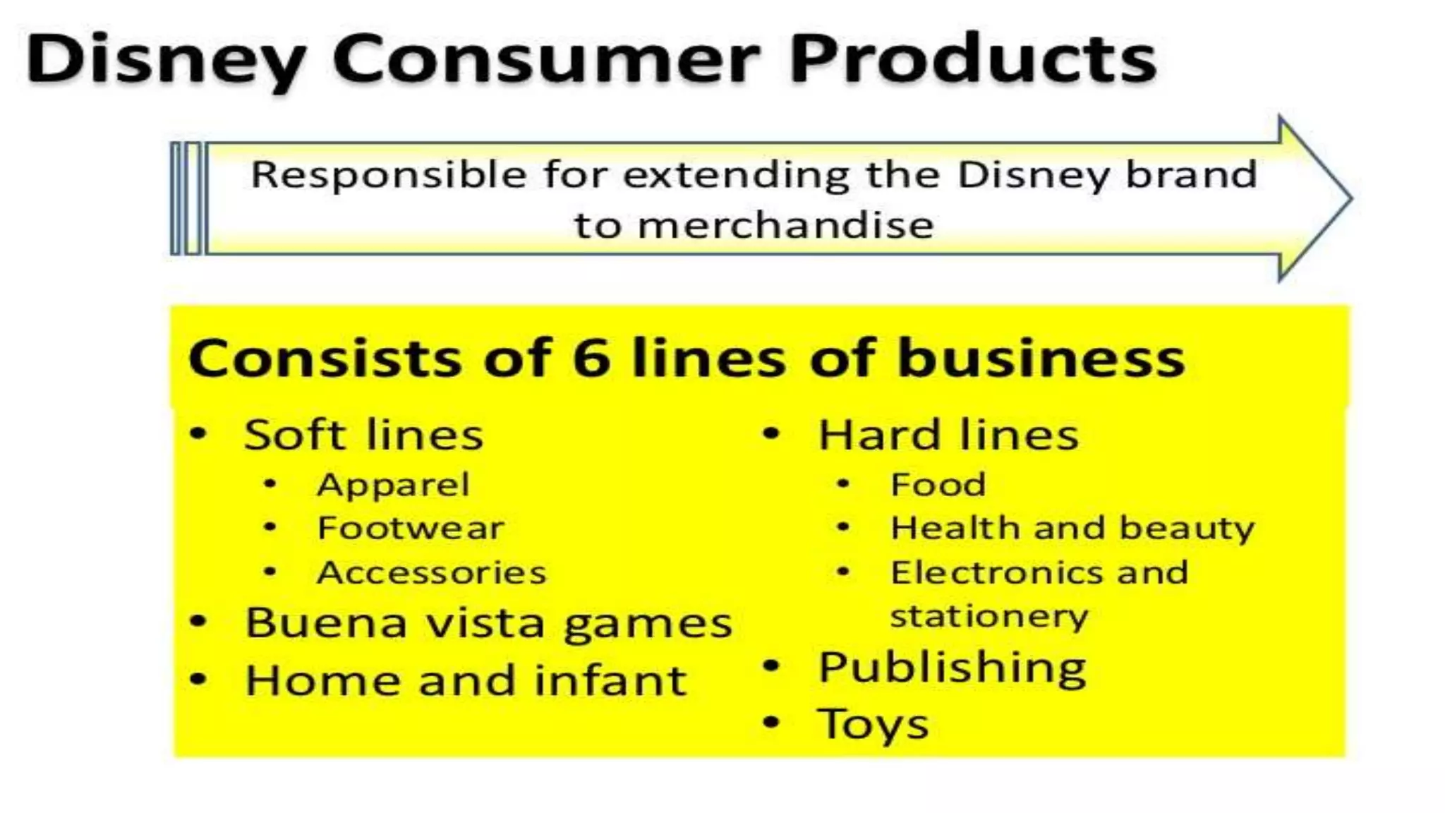 Disney Consumer Products:Marketing Nutrition to Children | PPTX ...