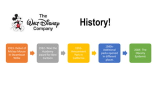 Disney Consumer Products | PPT