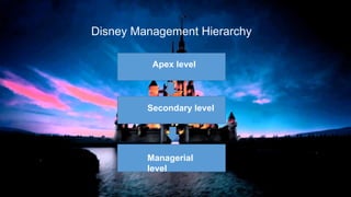 Human Resource Management At Disney | PPTX