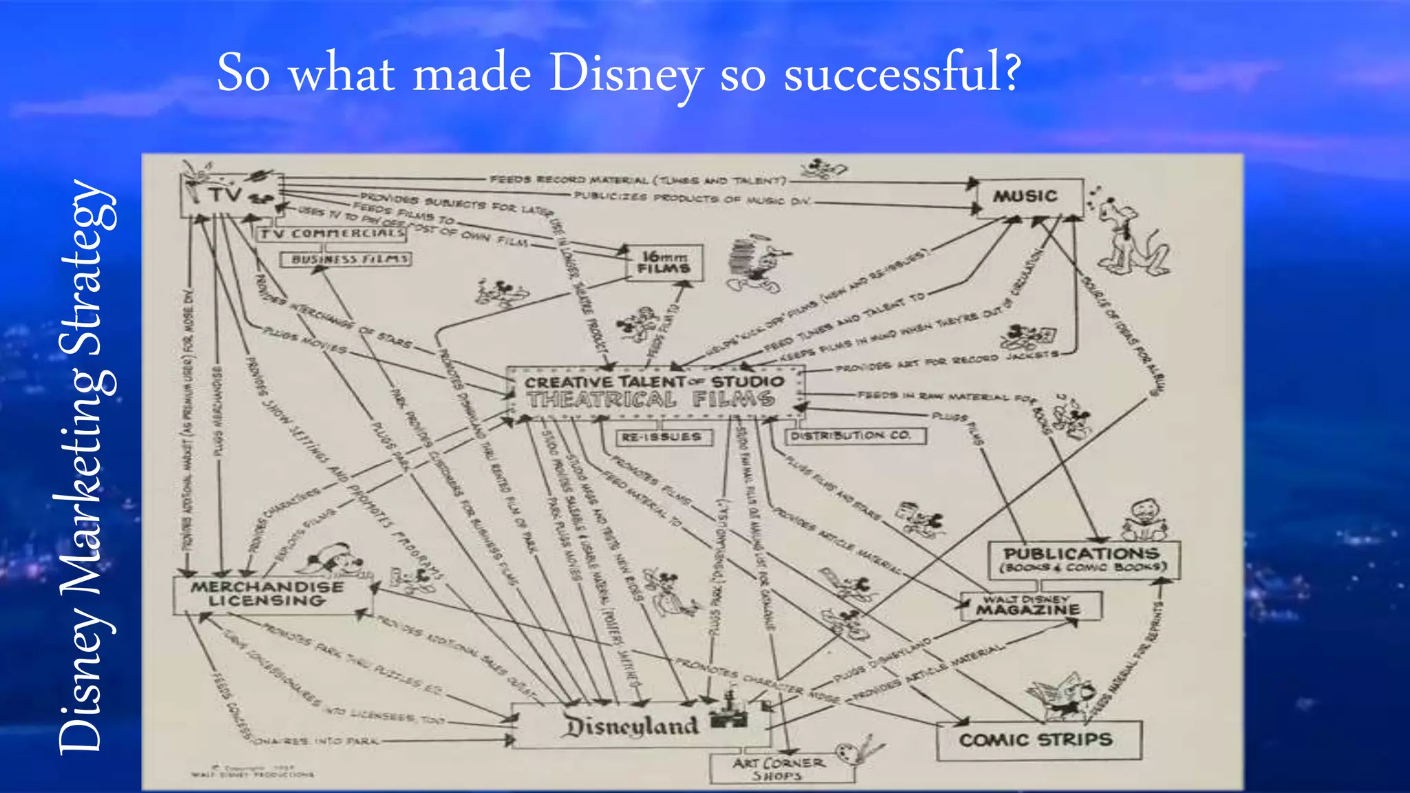 Marketing Excellence - Disney | PDF | Marketing and Advertising | Business