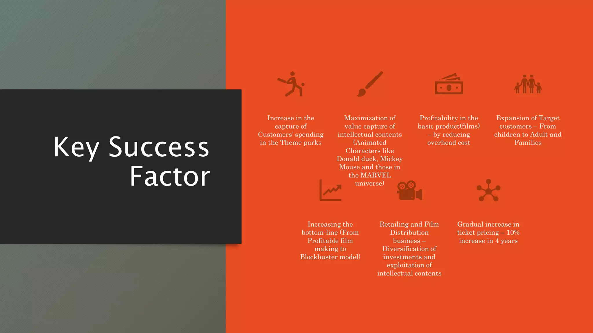 Disney Business Strategy | PPTX