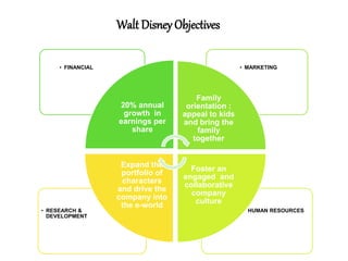 Disney case study | PPT