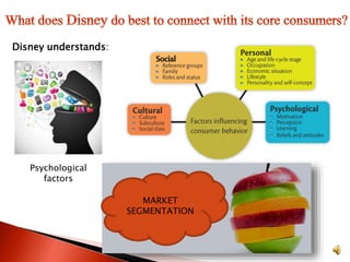 Disney case study | PPTX | Business | Business and Finance