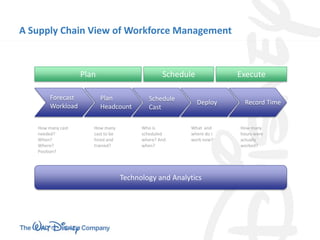 Disney Parks: Creating Guest Magic Through Analytics | PPT