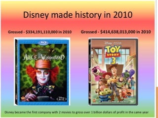 Walt disney Strategic Management | PPT