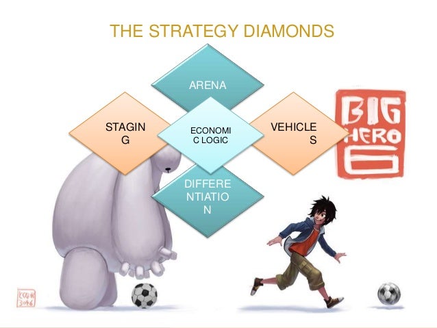 Walt disney Strategic Management