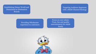 Disney mini case study | PPT