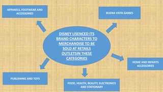 CASE STUDY ON DISNEY | PPT