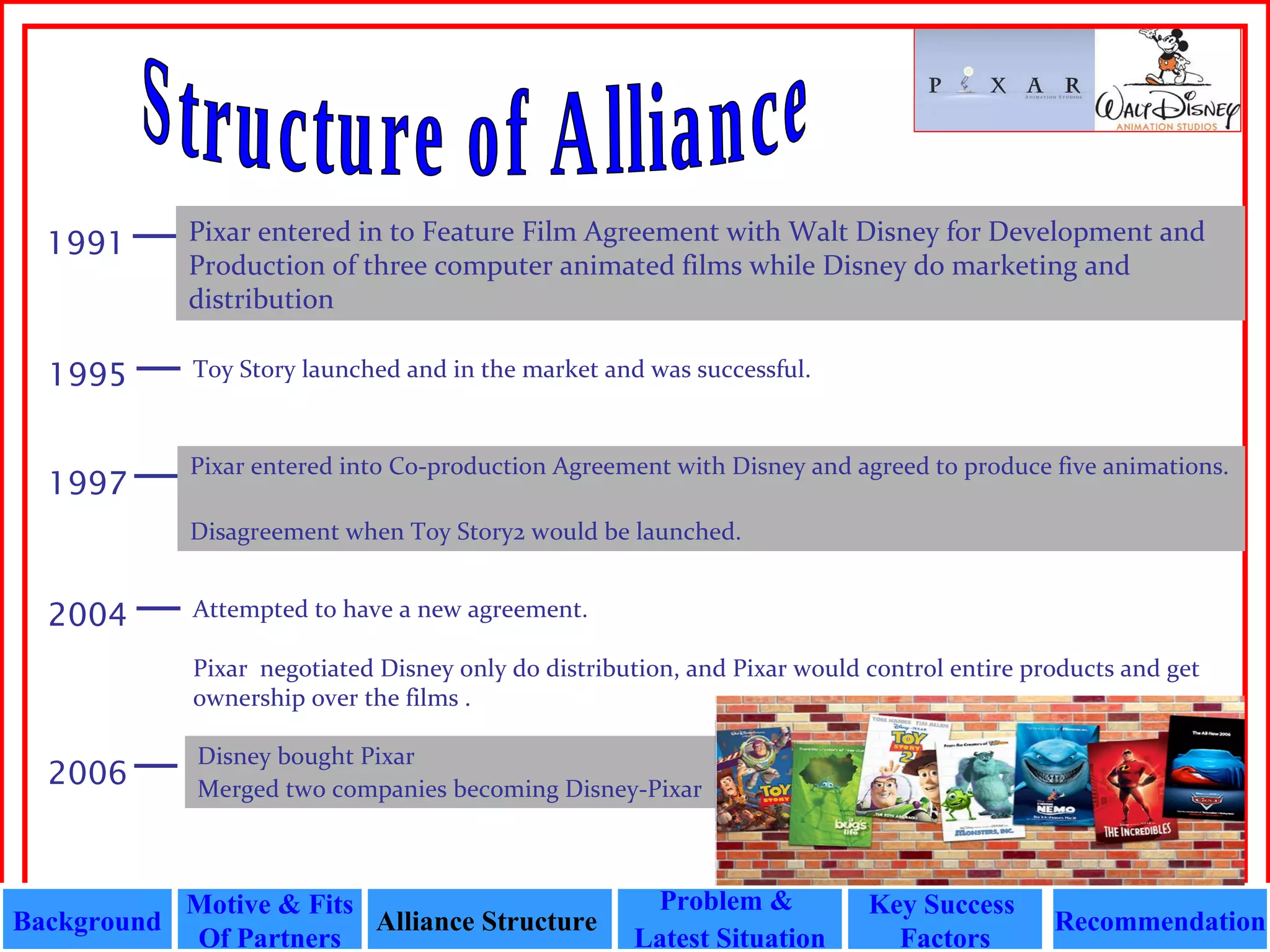 Disney pixar ppt.332194447 | PPT