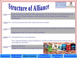 Disney pixar ppt.332194447 | PPT | Free Download