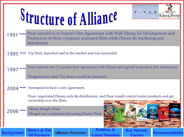 Disney pixar ppt.332194447 | PPT | Free Download