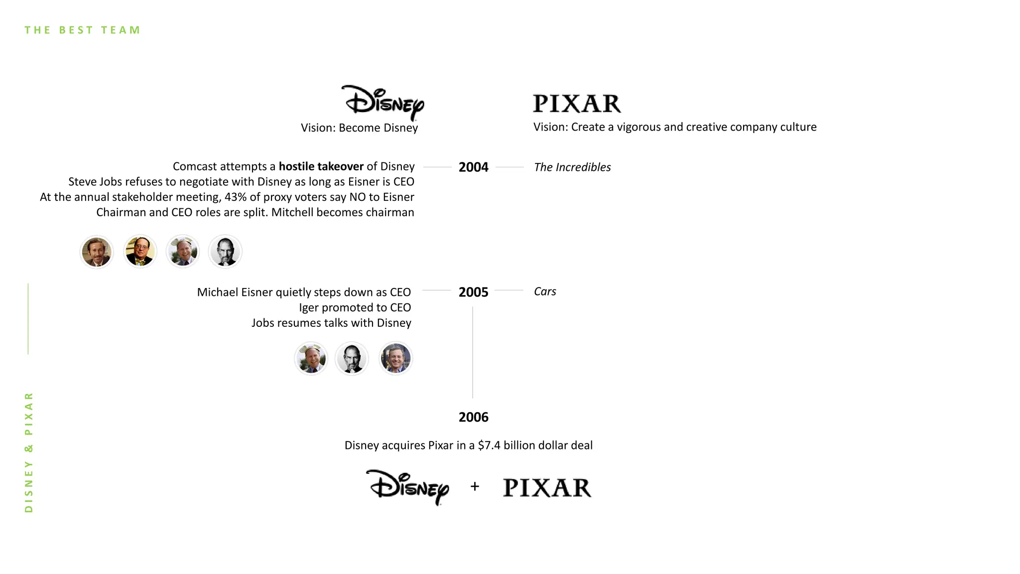 disney-pixarv1-170410212238SSSSSSSS.pptx