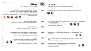 disney-pixarv1-170410212238SSSSSSSS.pptx